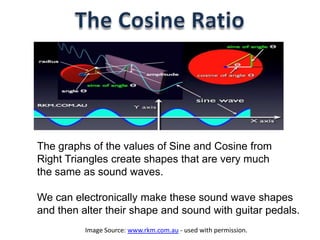 The Cosine Ratio | PPTX
