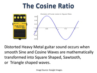 The Cosine Ratio | PPTX