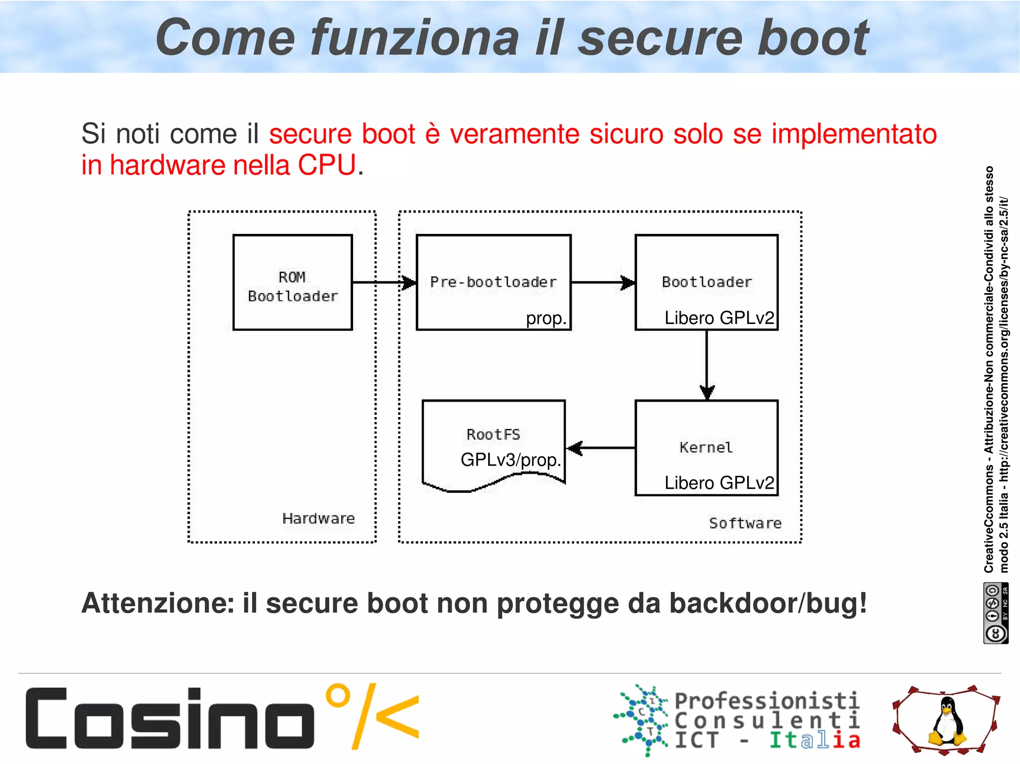 Cosino Enigma: the encrypted GNU/LINUX system has come true! | PDF