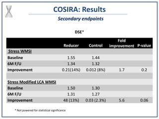 Cosira acc14 presentation slides | PPT