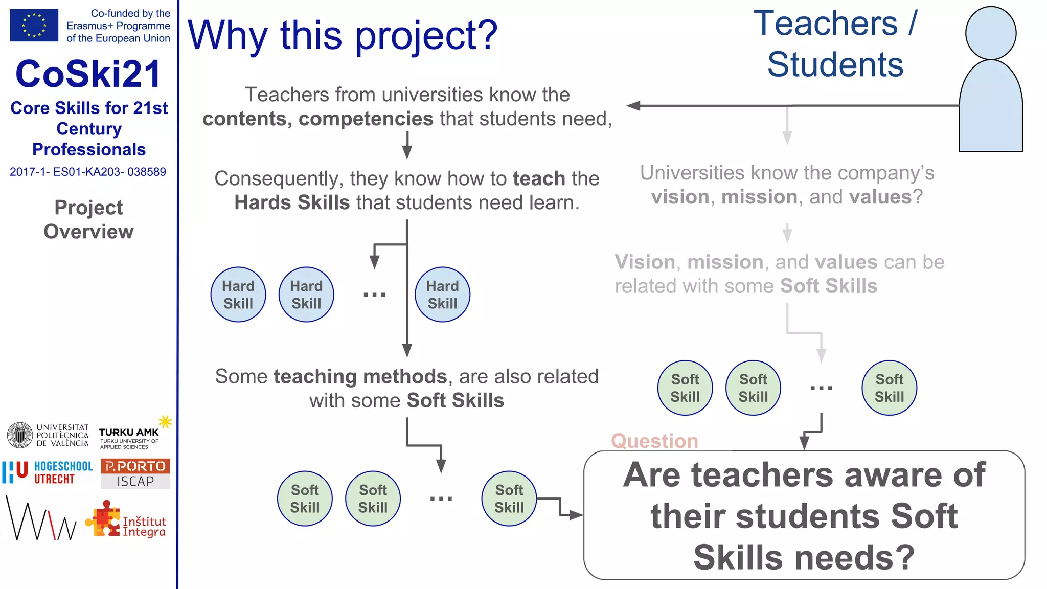 CoSki21 project overview | PPT