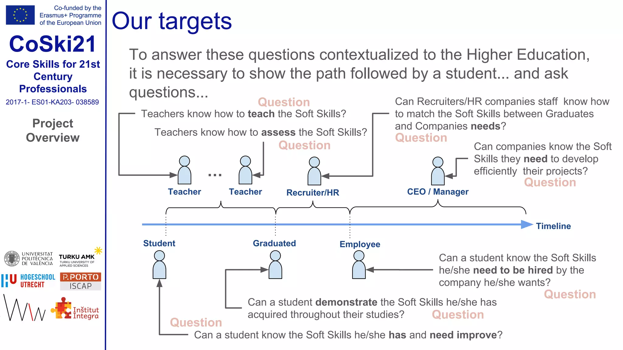 CoSki21 project overview | PPT