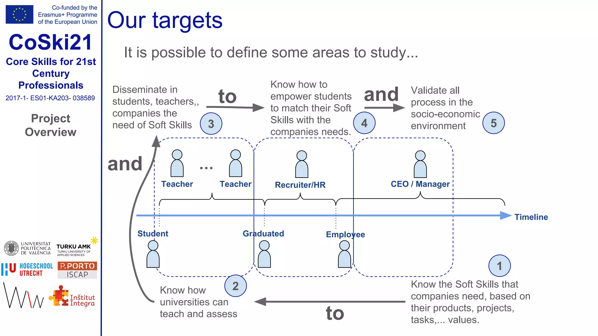 CoSki21 project overview | PPT
