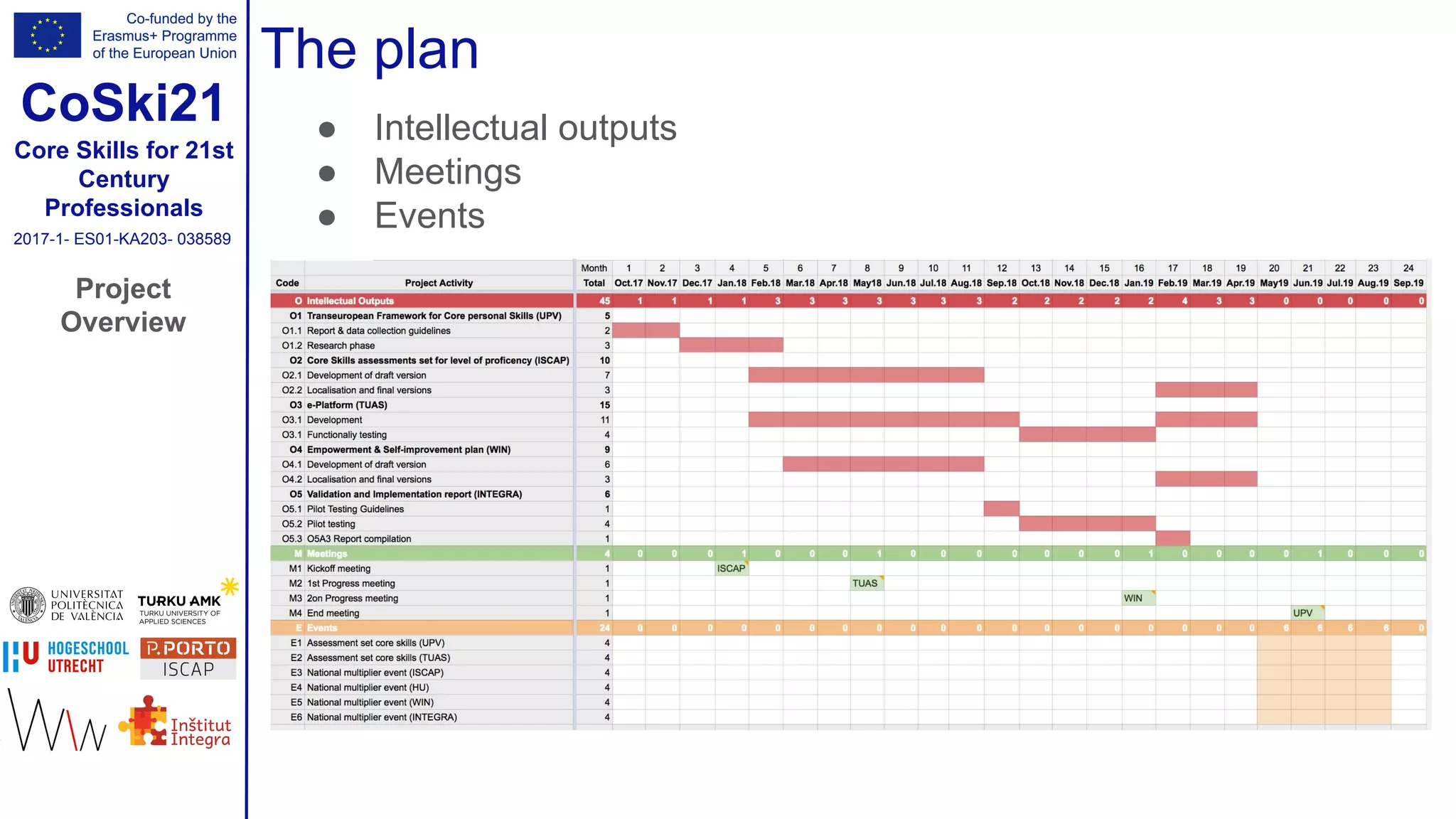CoSki21 project overview | PPT