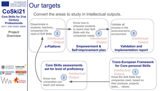 CoSki21 project overview | PPT