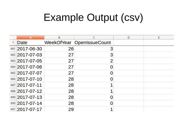 Cosla: JIRA SLA Metrics Tool in Clojure | PPT Cosla: JIRA SLA Metrics Tool in Clojure | PPT