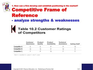 Cosla ch10. crafting the brand positioning. dr.lily chua ppt v78 | PPT