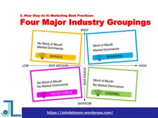 7 - Industry archetypes and best practices v80 | PPTX