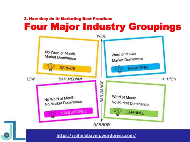 7 - Industry archetypes and best practices v80 | PPTX