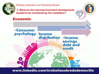 Cosla chapter 3. collecting information and forecasting demand ...