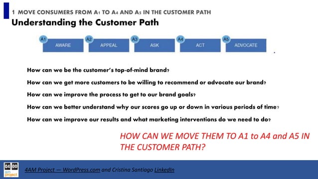 Cosla chapter6 Marketing Productivity Metrics | PPT