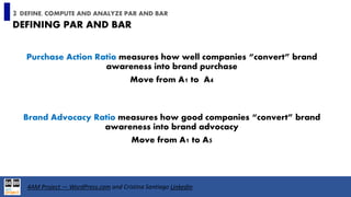 Cosla chapter6 Marketing Productivity Metrics | PPT