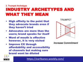 Industry Archetypes and Best Practices | PPTX