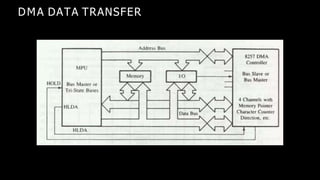 Computer Organization Video Presentation | PPTX