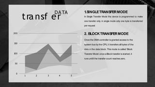 Computer Organization Video Presentation | PPTX