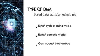 Computer Organization Video Presentation | PPTX