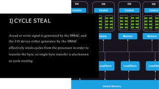 Computer Organization Video Presentation | PPTX