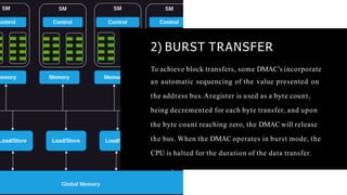 Computer Organization Video Presentation | PPTX
