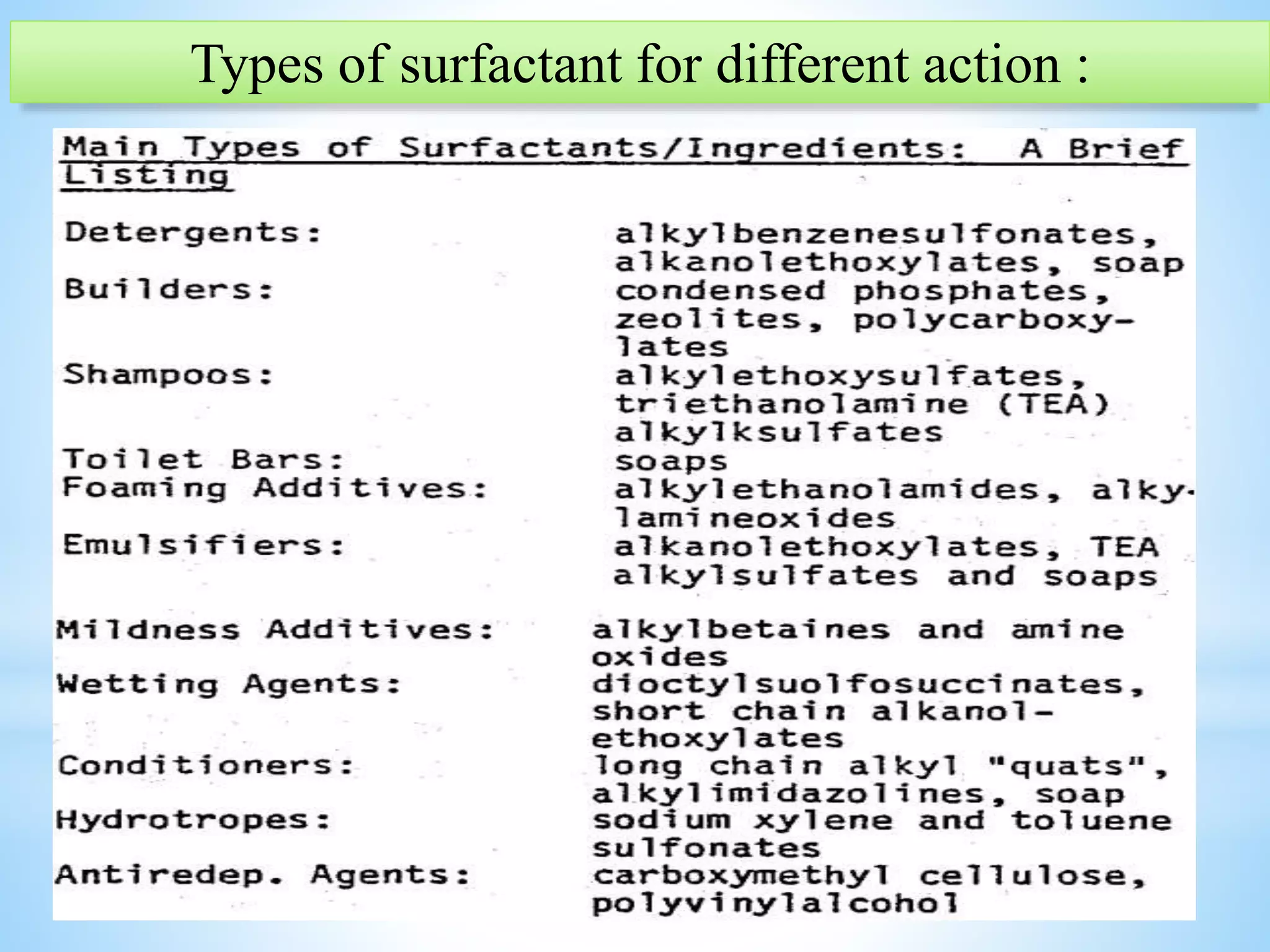 Surfactant used in cosmetics. | PPTX