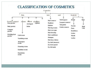Cosmatics.pptx