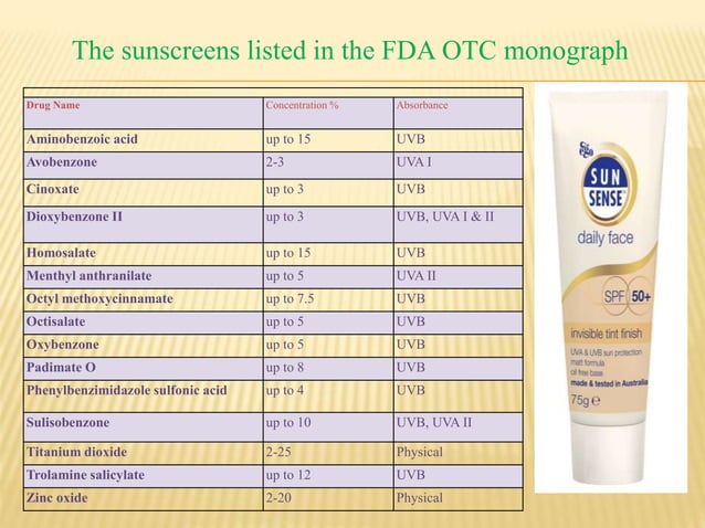 Cosmeceutical | PPTX