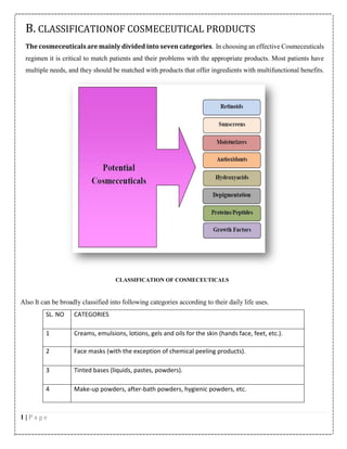 Cosmeceuticals....d.d. | PDF