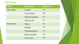 cosmeceuticals of herbal and natural origin.pptx