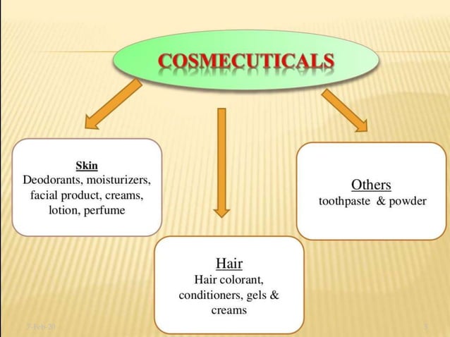 Cosmeceuticals ppt | PPTX