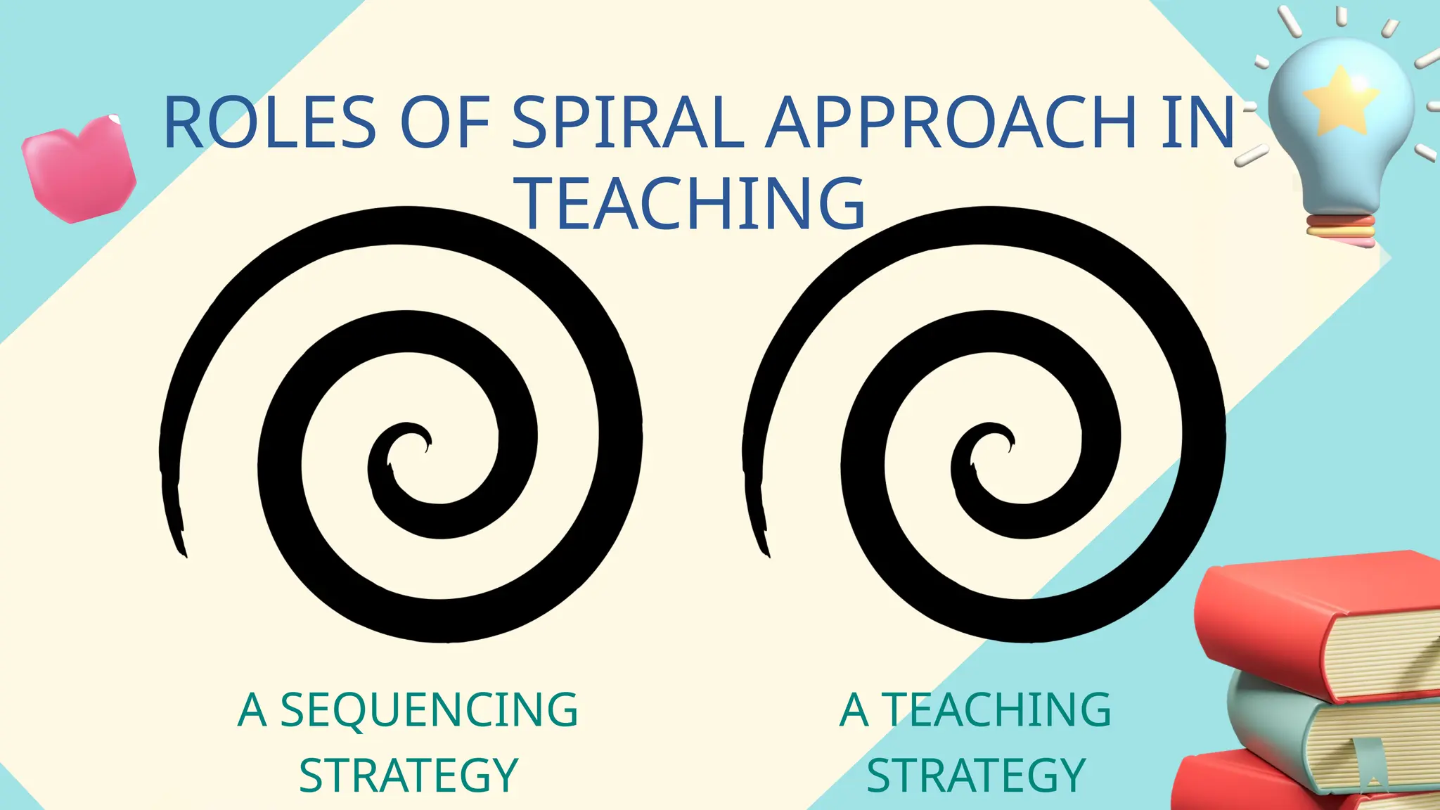 COSME, MERYLL JOYCE F._SPIRAL CURRICULUM.pptx