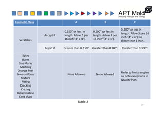 Cosmetic-inspection-standard.pdf