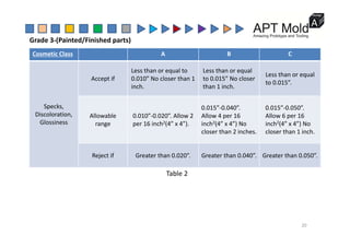 Cosmetic-inspection-standard.pdf