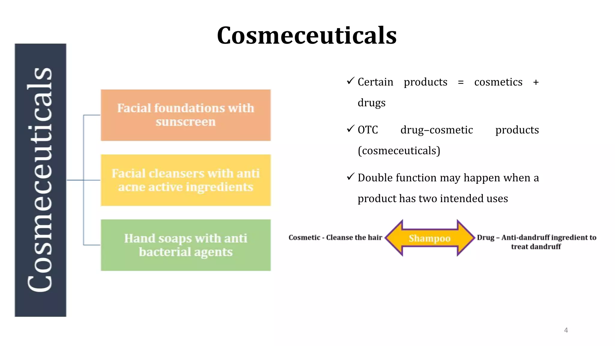 Cosmetic Chemistry - Introduction 1.ppt