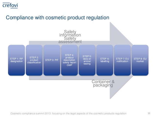 Cosmetics compliance summit: focusing on the legal aspects of the cos…