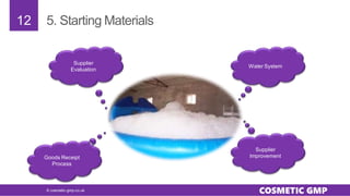 Cosmetic gmp induction training | PDF