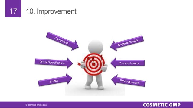 Cosmetic gmp induction training | PDF | Manufacturing Industry | Industries