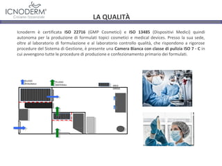 creme viso acido ialuronico puro | PPT