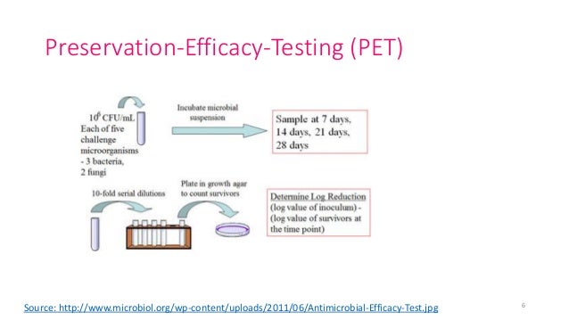 Cosmetic microbiology