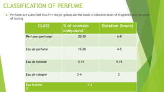 PERFUME Cosmetic ppt For Mpharm 1st year | PPTX