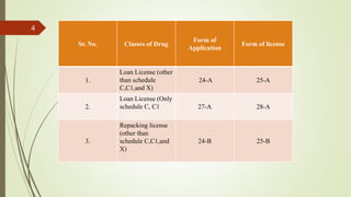 Cosmetic presentation.pharmaceutics(Loan license) | PPTX