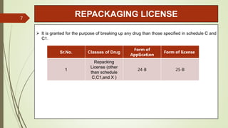 Cosmetic presentation.pharmaceutics(Loan license) | PPTX