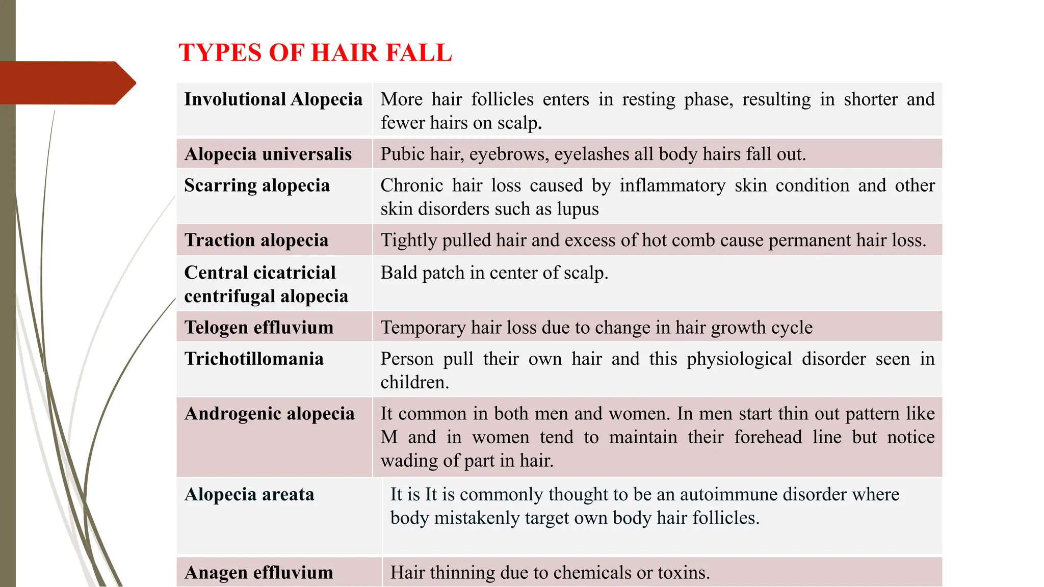 COSMETIC PROBLEM ASSOCIATED WITH HAIR AND SCALP DANDRUFF AND HAIR FALL.pptx