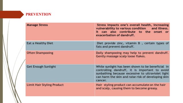 COSMETIC PROBLEM ASSOCIATED WITH HAIR AND SCALP DANDRUFF AND HAIR FALL ...