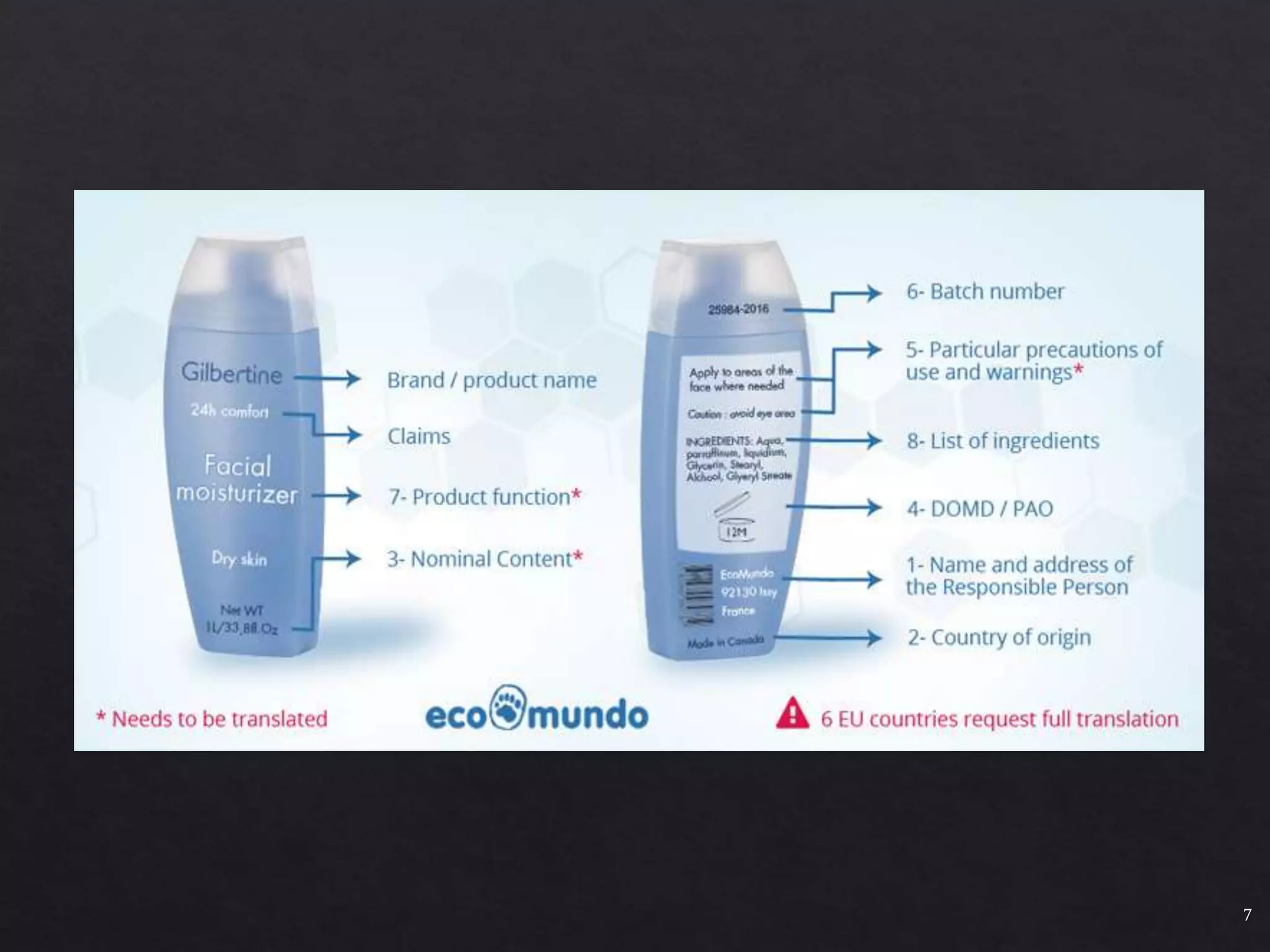 Cosmetic regulatory | PPTX