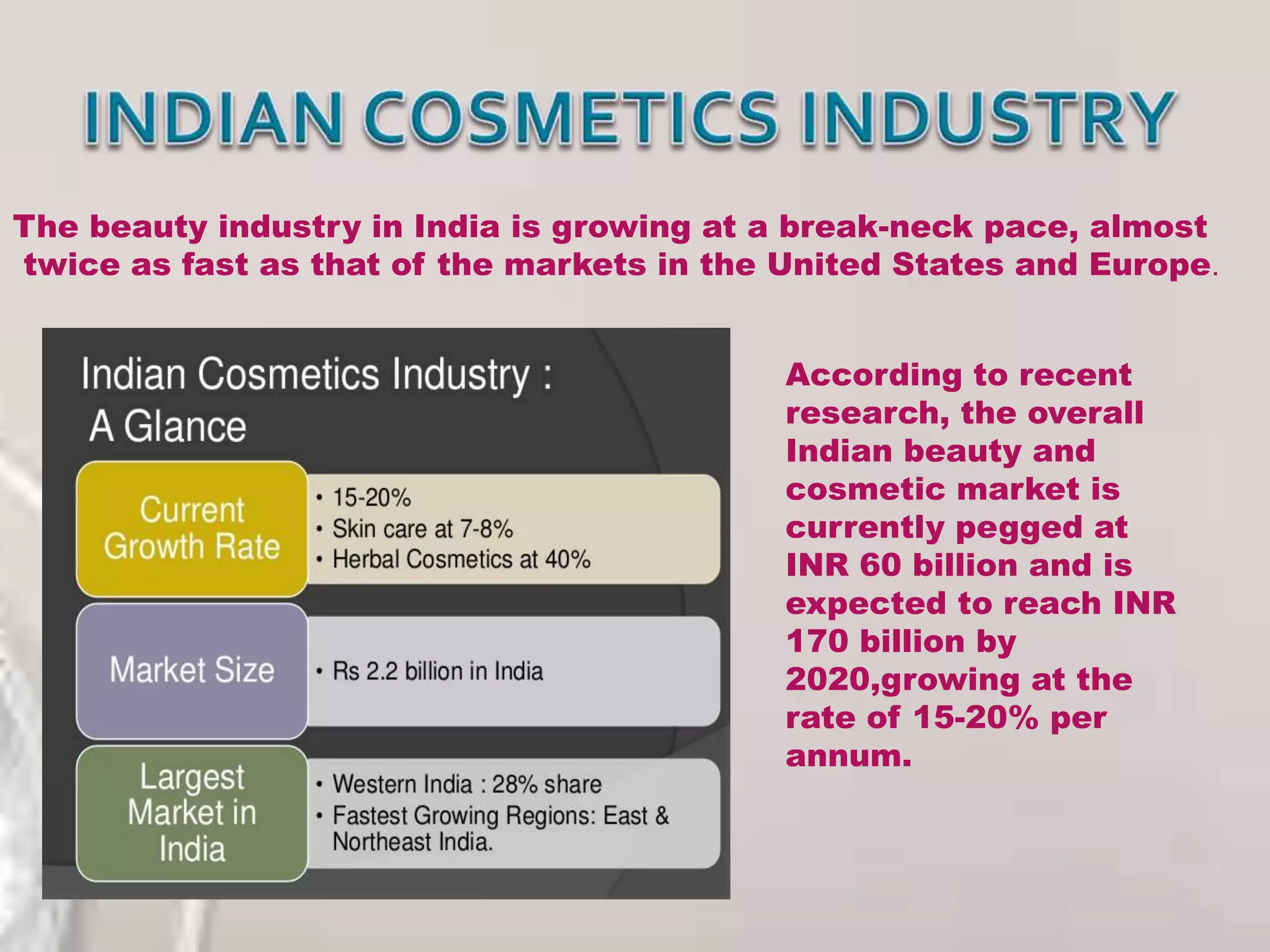 Cosmetics Industry - All about cosmetics industry | PPTX