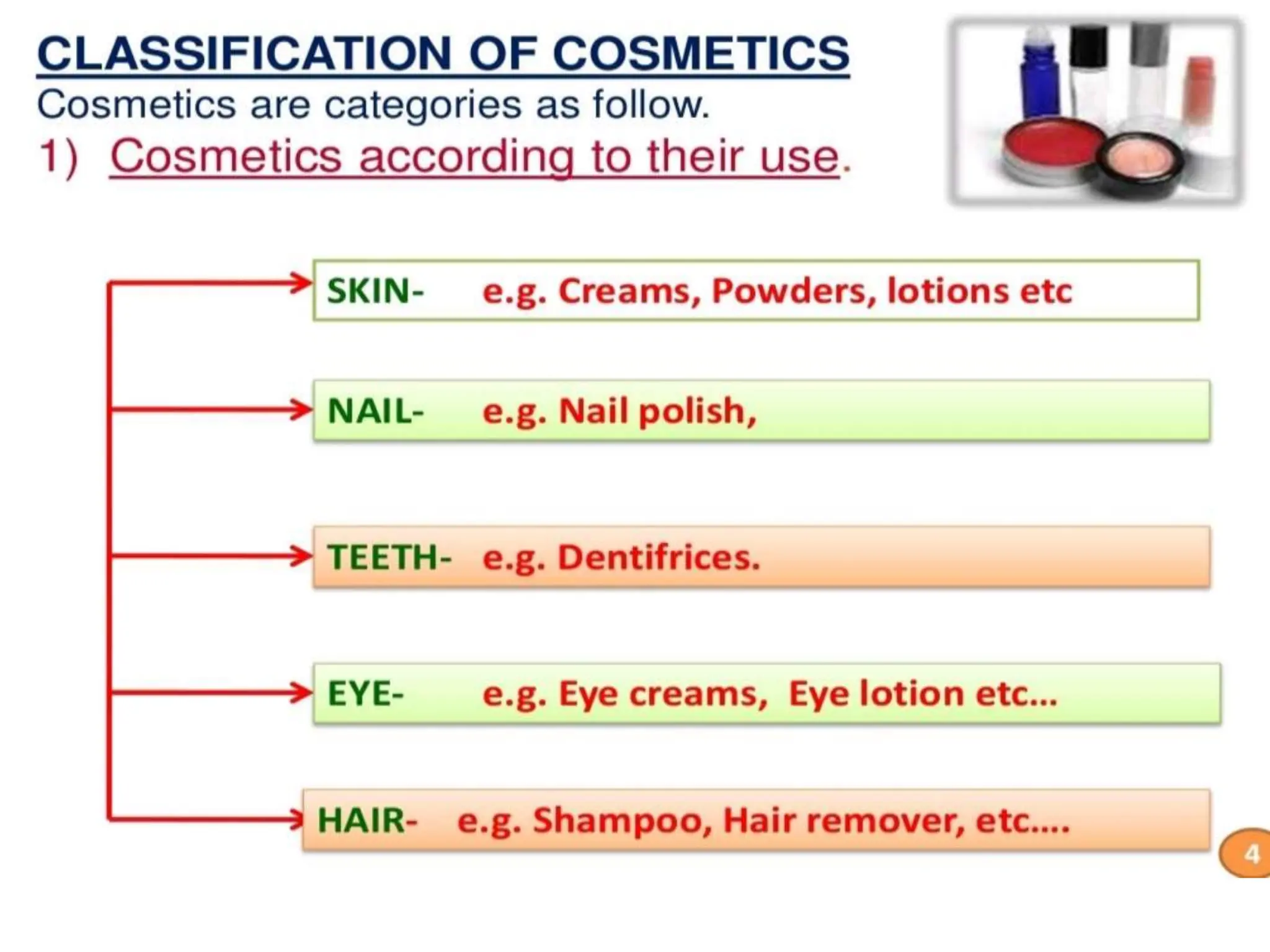 COSMETICS, PREPARATION AND IT'S EVALUATION. | PPTX