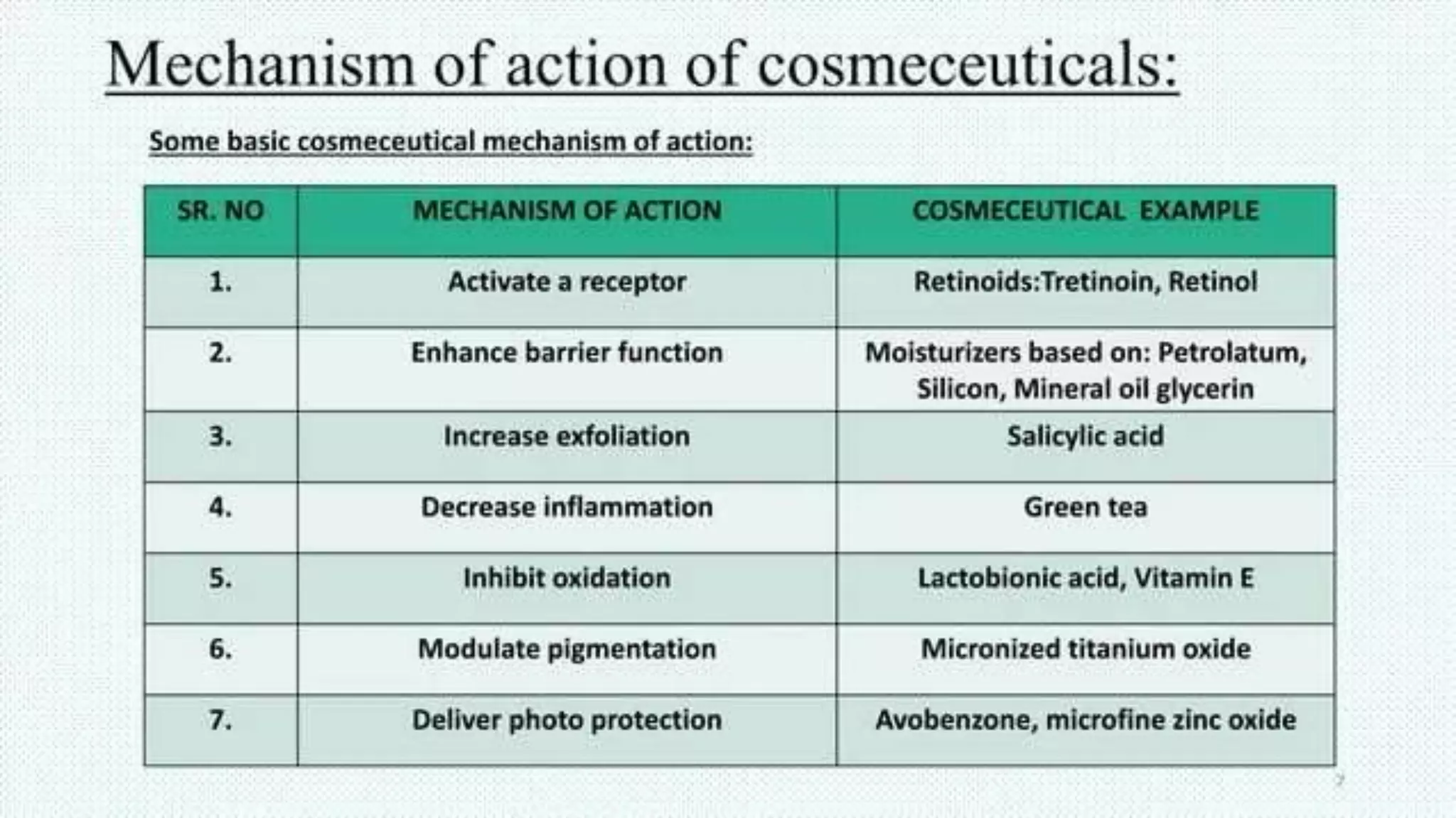 cosmetics science unit 1 b pharmacy syllabus | PPTX