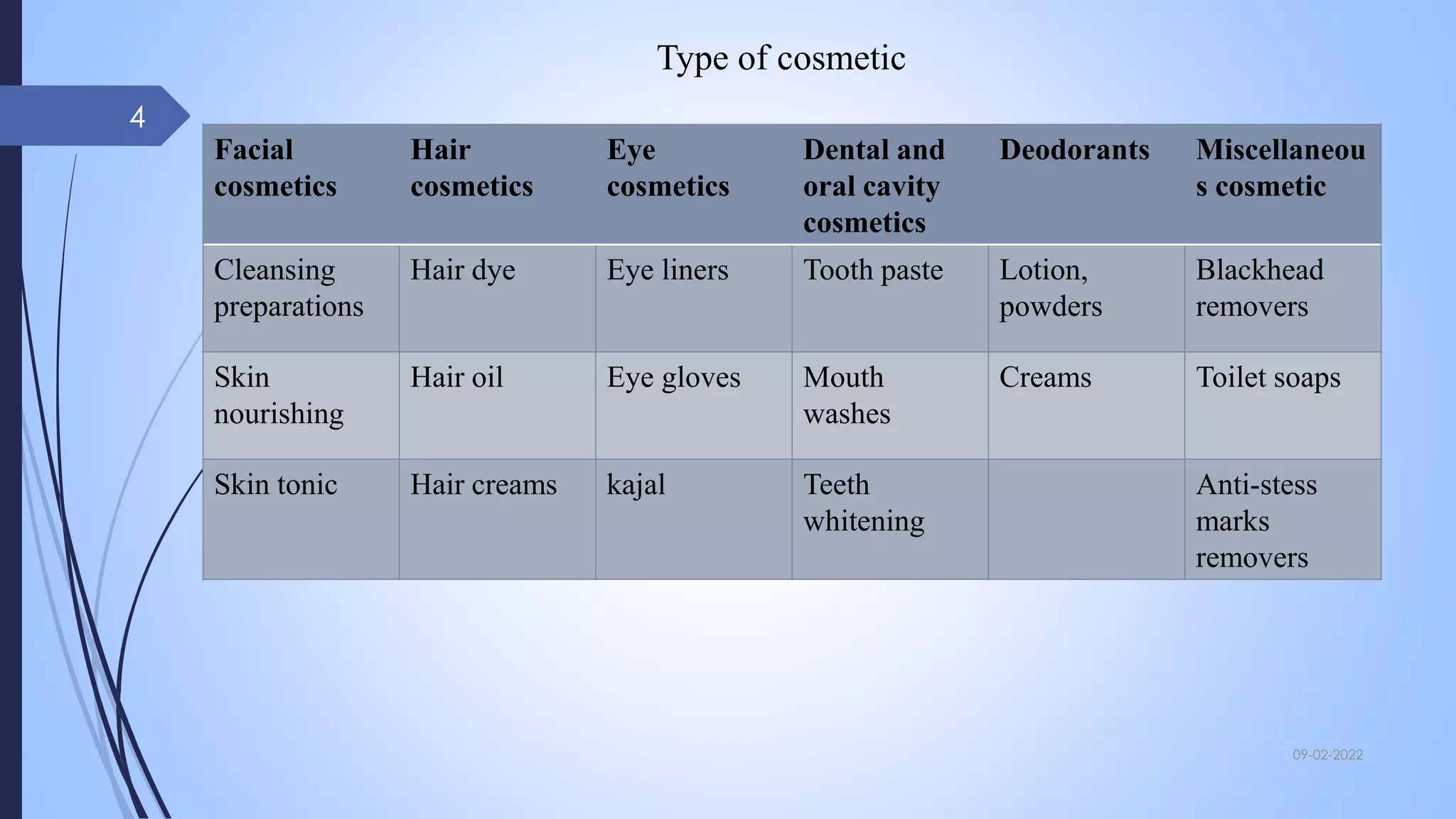 Cosmetic science | PDF
