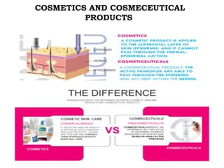 Cosmetic Science Introduction and Classification .pptx