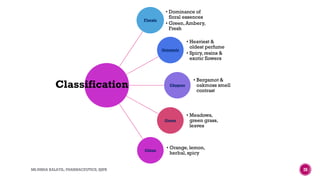 Cosmetics (colours stability tests) | PDF