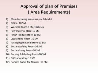 Cosmetics Manufacturing License procedure.pptx